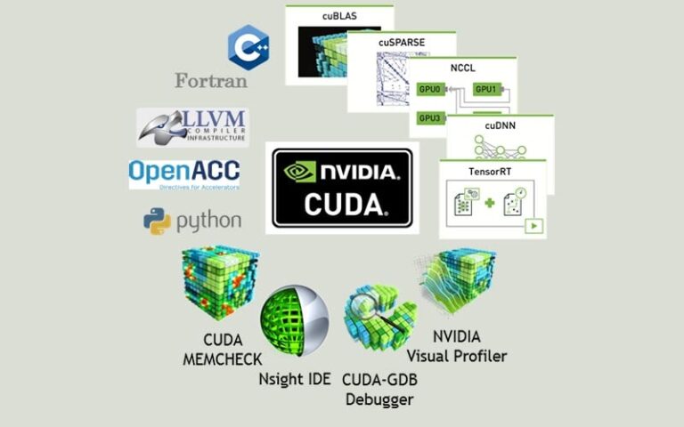 CUDA Core Là Gì? Vai Trò Của CUDA Trong Card Đồ Họa NVIDIA