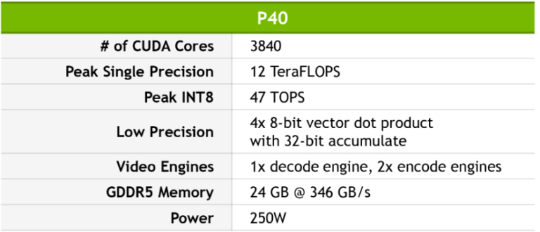 Đã Ra Mắt 7 Năm, Nvidia Tesla P40 Có Còn Dùng Được Cho AI Và Machine ...