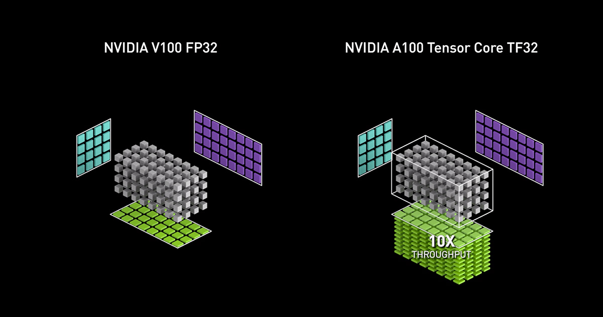Tensor Core: Bước đột phá trong xử lý AI và học sâu