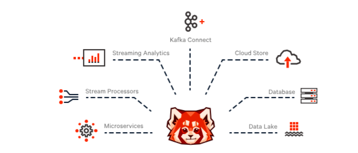 Redpanda Là Gì? Hệ Thống Streaming Dữ Liệu Mạnh Mẽ Thay Thế Apache Kafka