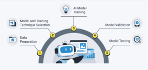 Train Model Là Gì? Hướng Dẫn Chi Tiết Quá Trình Huấn Luyện Mô Hình ...