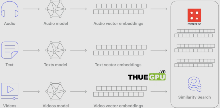 Top 5 Vector Database Mã Nguồn Mở Tốt Nhất Năm 2024