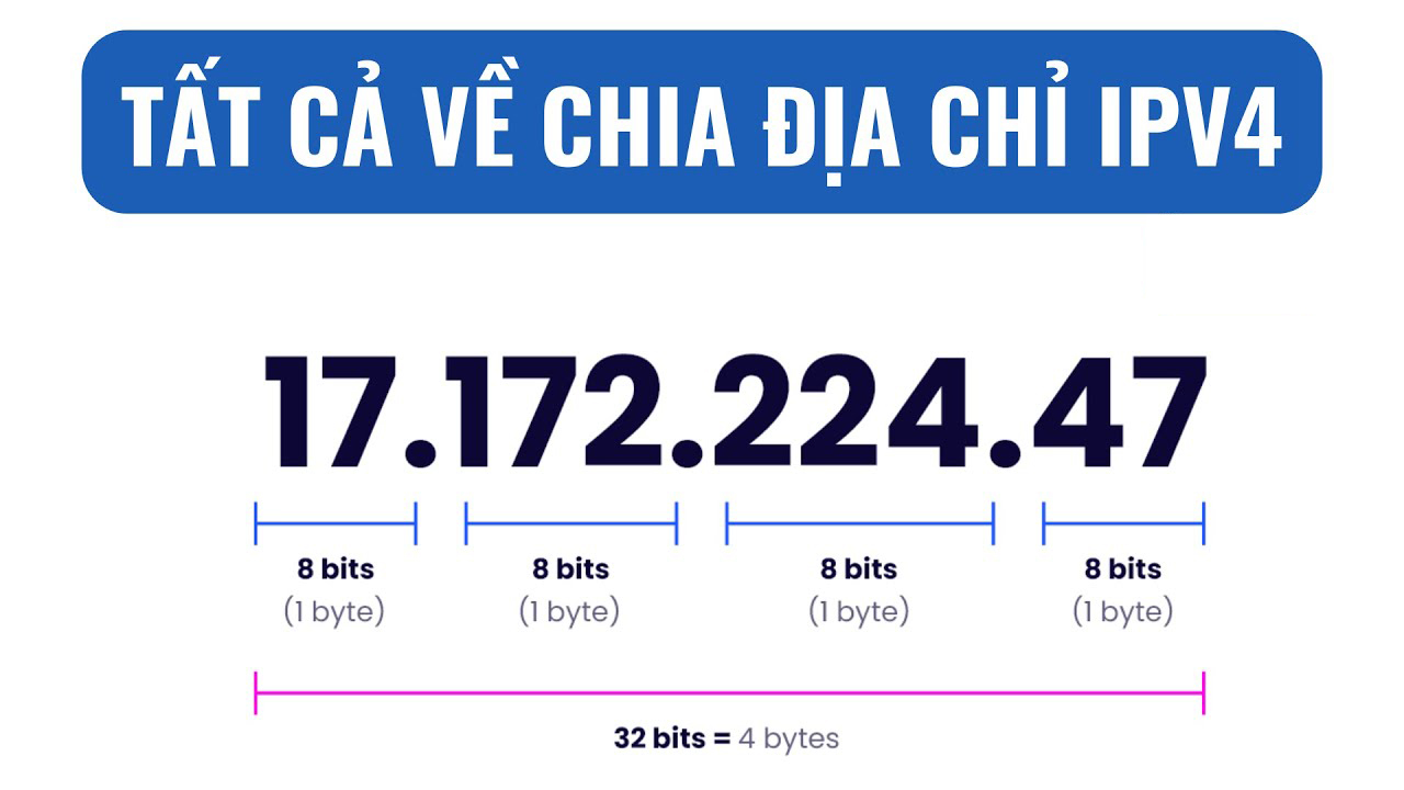 IPv4 Là Gì? Tìm Hiểu Về Địa Chỉ IPv4 Và Vai Trò Trong Mạng Internet