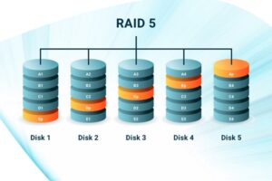 RAID Là Gì? Tìm Hiểu Về Các Cấp Độ RAID Phổ Biến Và Ứng Dụng